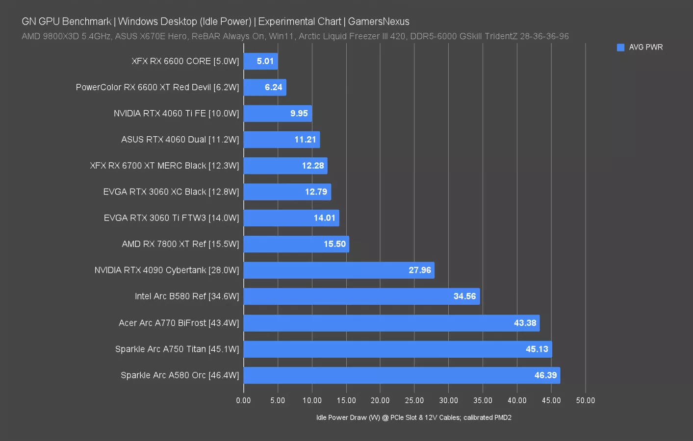 Intel Arc B580 'Battlemage' GPU Review & Benchmarks vs. NVIDIA RTX 4060, AMD RX 7600, & More ...